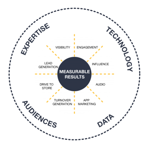 For more than 15 years, we have been transforming our clients ...